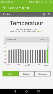 Review: Acer Air Monitor AM100 - GadgetGear.nl