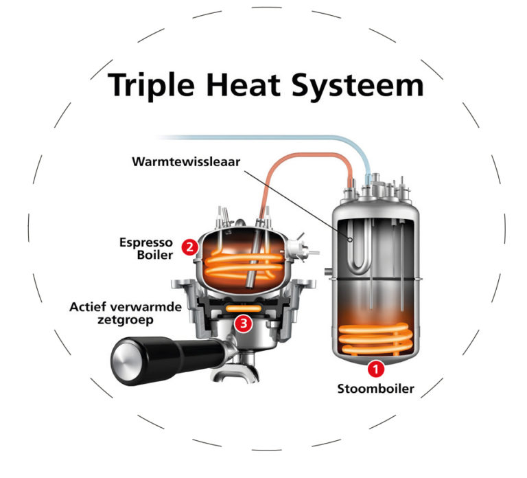 Solis presenteert koffie halfautomaat met touchscreen - GadgetGear.nl