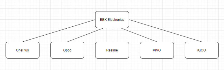 Waarom we in 2021 op BBK Electronics moeten letten - GadgetGear.nl